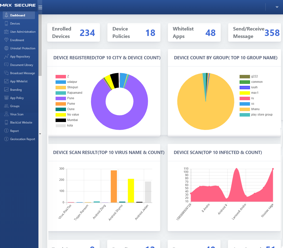 Max Secure Software: Certifications and Awards